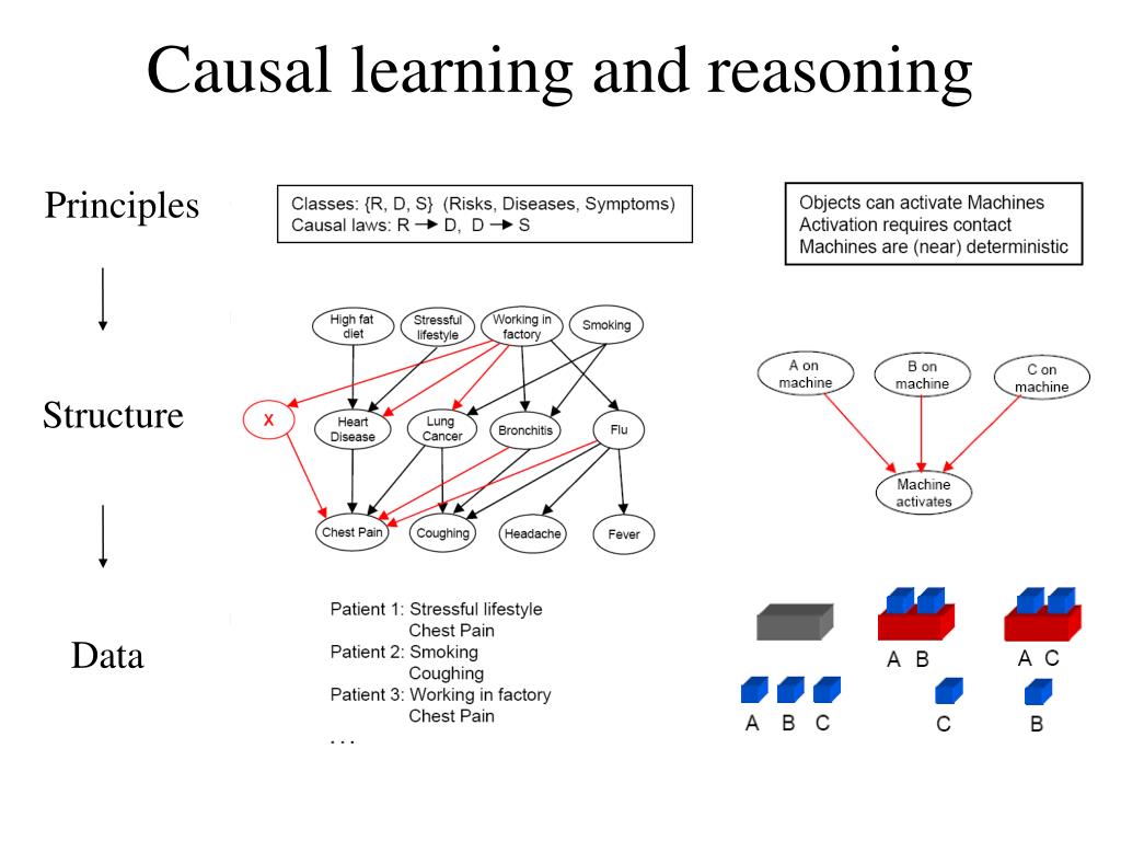 PPT - Bayesian models of inductive learning PowerPoint Presentation ... PPT - Bayesian models of inductive learning PowerPoint Presentation ...