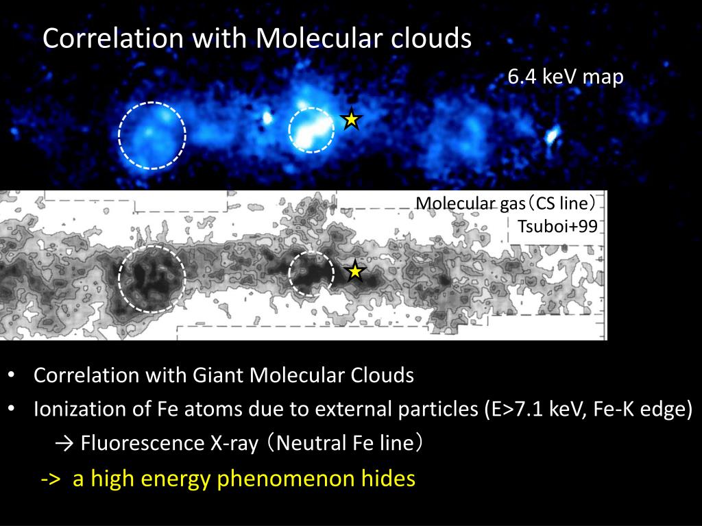 PPT - Suzaku Study of X-ray Emission from the Molecular Clouds in the ...