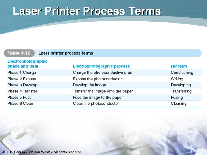 PPT - Chapter 9 Other Peripherals PowerPoint Presentation - ID:1783494