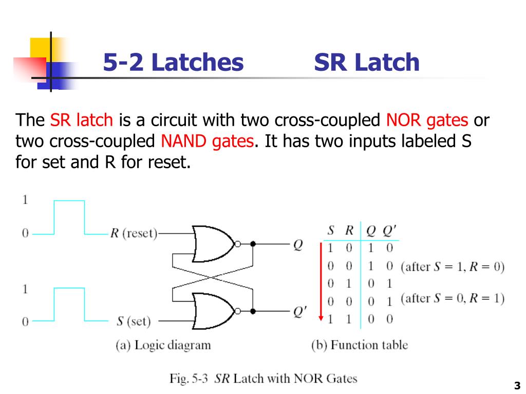 PPT - Chapter 5 Synchronous Sequential Logic 5-1 Sequential Circuits ... PPT - Chapter 5 Synchronous Sequential Logic 5-1 Sequential Circuits ...