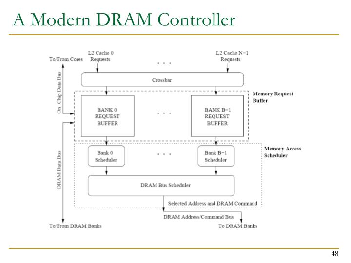 PPT - 15-740/18-740 Computer Architecture Lecture 25: Main Memory ...