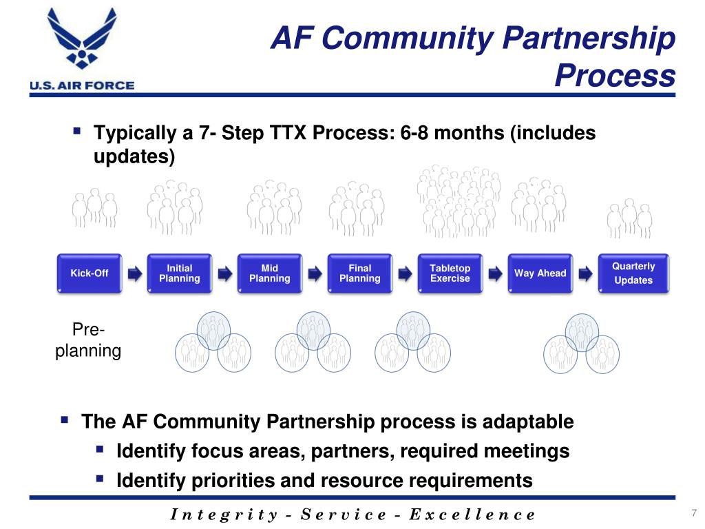 PPT - Steven W. Zander Director AF Community Partnership Initiative 5 ...