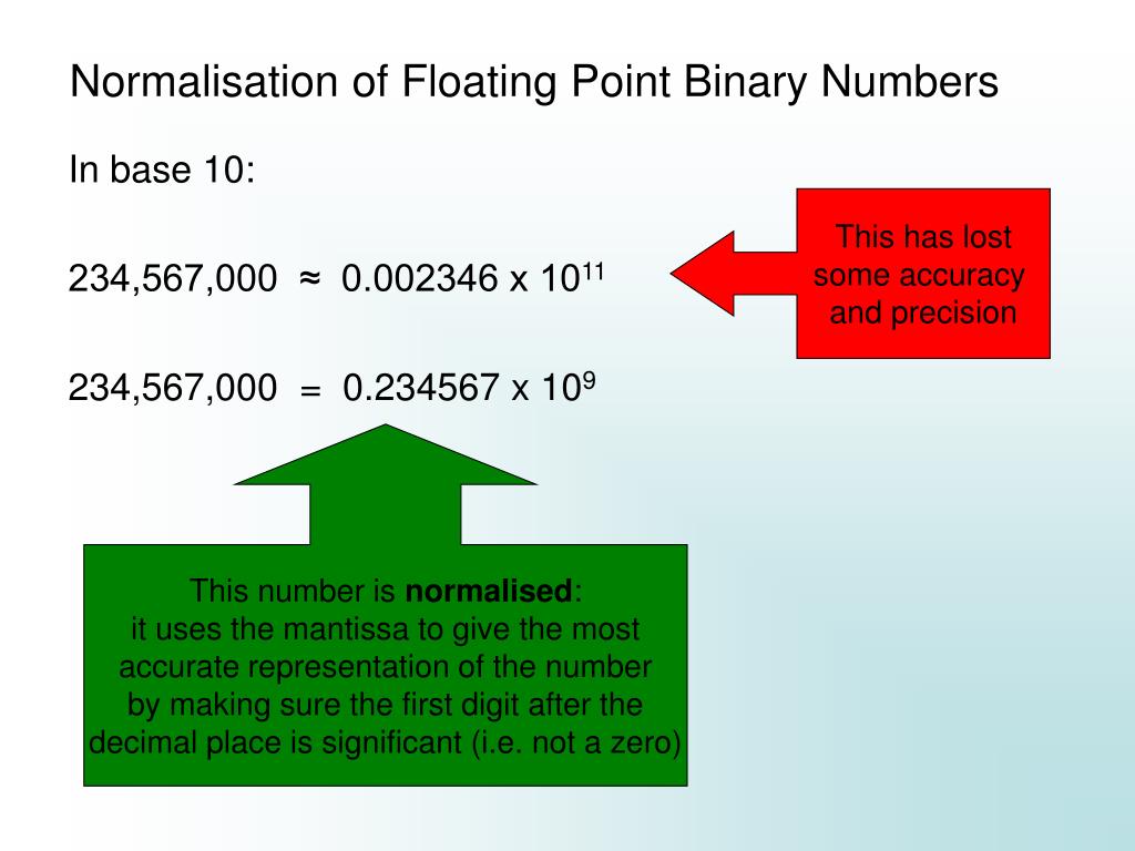 PPT Floating Point Binary PowerPoint Presentation Free Download ID 