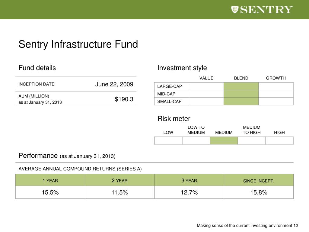 PPT - Making sense of the current investing environment Dennis Mitchell ...