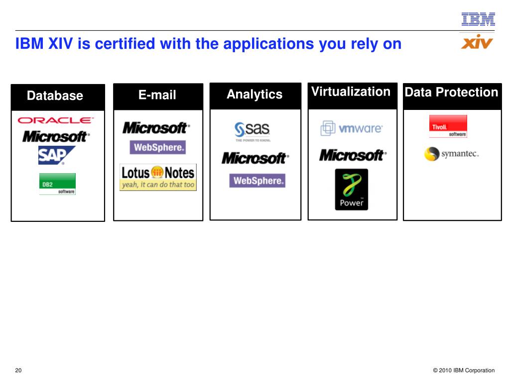 PPT - Virtualized Storage for Virtualized Workloads: The Smarter Data ... PPT - Virtualized Storage for Virtualized Workloads: The Smarter Data ...