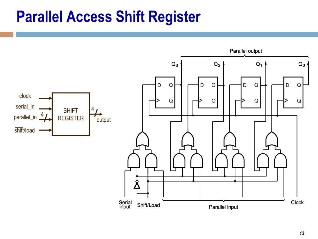 PPT - ECE 545—Digital System Design with VHDL Lecture 1 PowerPoint ...