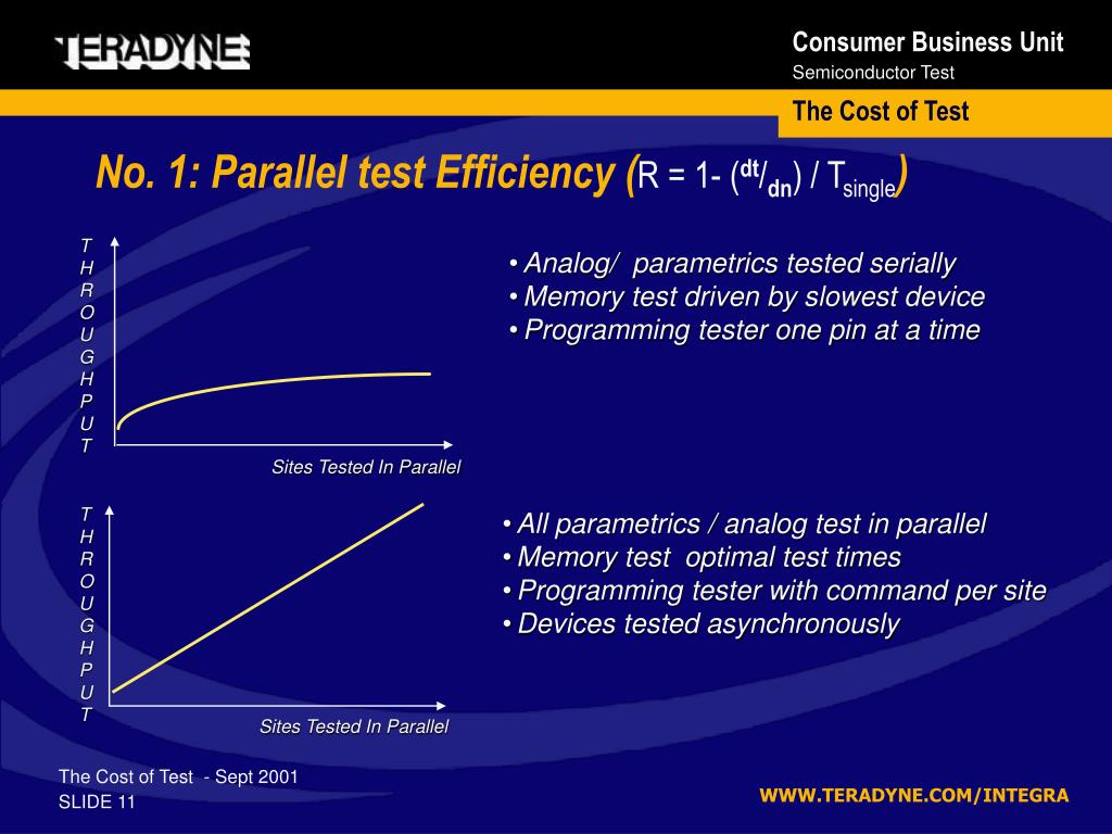 PPT - SETNET MEETING - The Cost of Test Thursday 21 February 2002 TUC ...