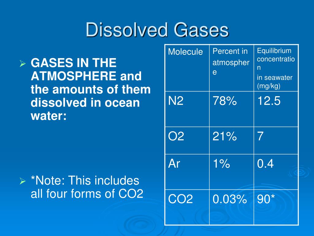 PPT - Oceans/Marine Biology PowerPoint Presentation, free download - ID ...