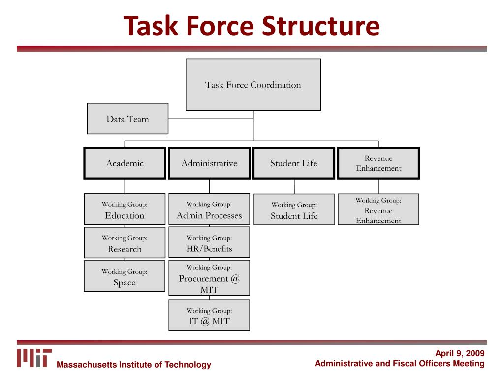 PPT - Administrative and Fiscal Officers Meeting PowerPoint ...