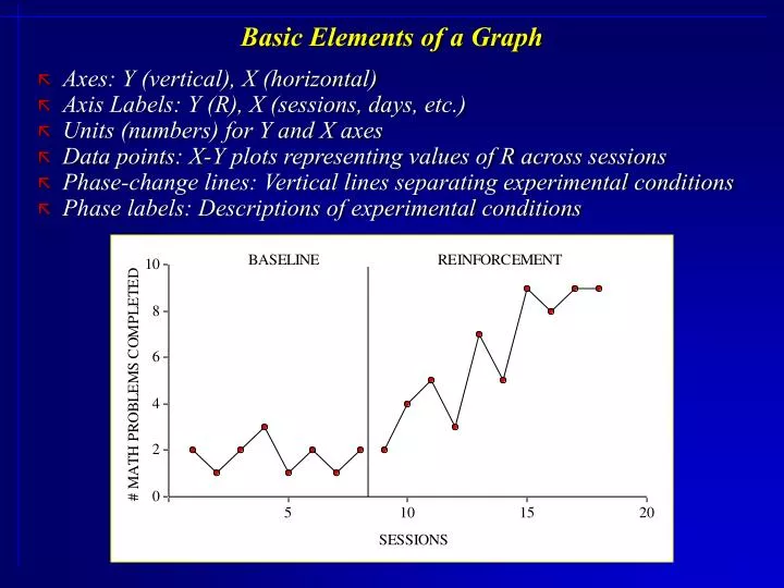PPT - Basic Elements of a Graph PowerPoint Presentation, free download ...