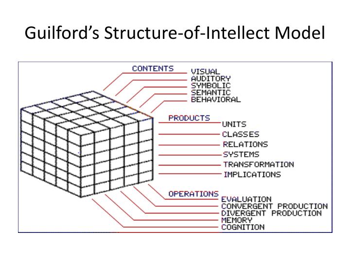 PPT - Assessment of Intelligence and General Ability Chapter 8 ...