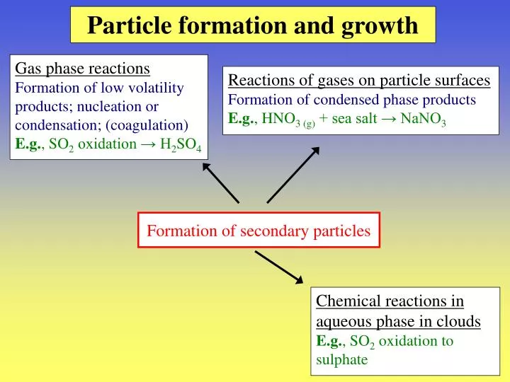 PPT - Particle formation and growth PowerPoint Presentation, free ...