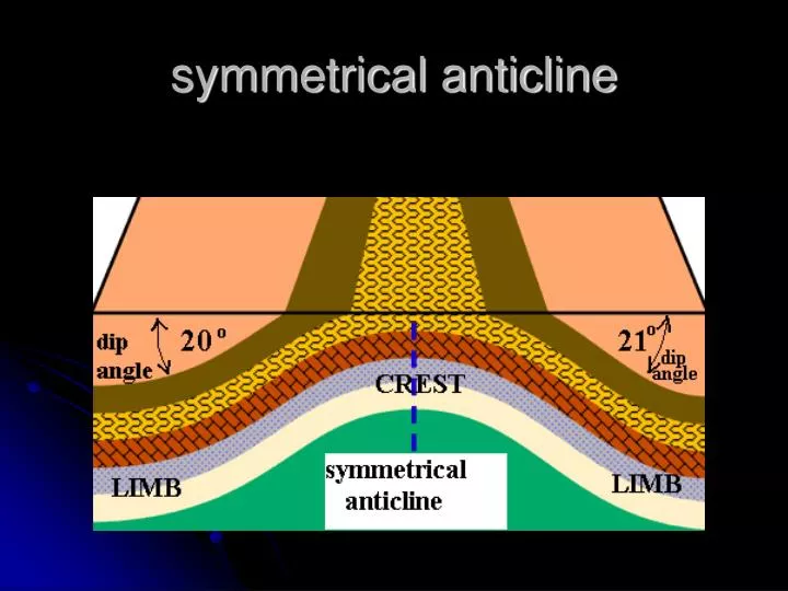 PPT - symmetrical anticline PowerPoint Presentation, free download - ID:1785033
