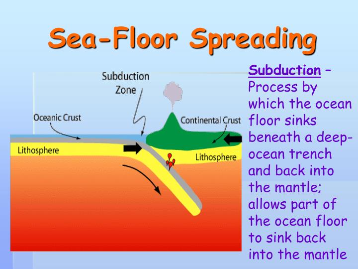 PPT - Sea-Floor Spreading PowerPoint Presentation - ID:1785053