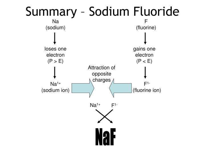 PPT - IONIC BONDING PowerPoint Presentation - ID:1785078