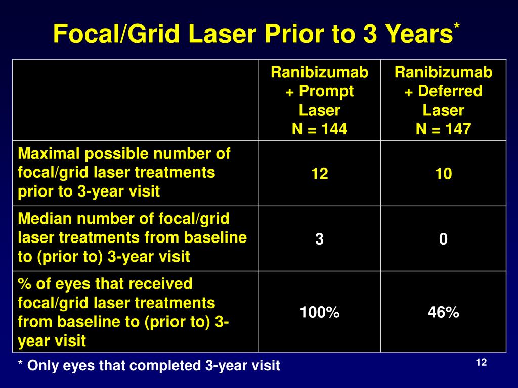PPT - The Diabetic Retinopathy Clinical Research Network PowerPoint ...