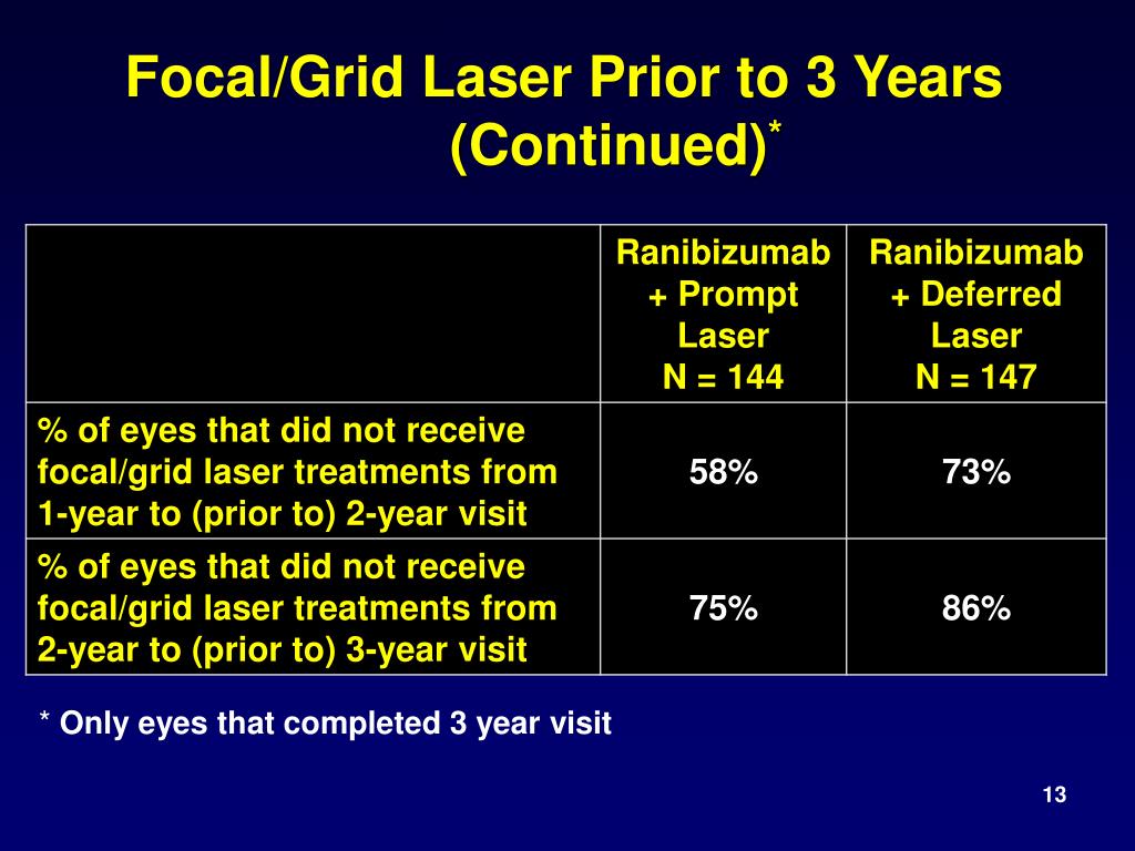 PPT - The Diabetic Retinopathy Clinical Research Network PowerPoint ...