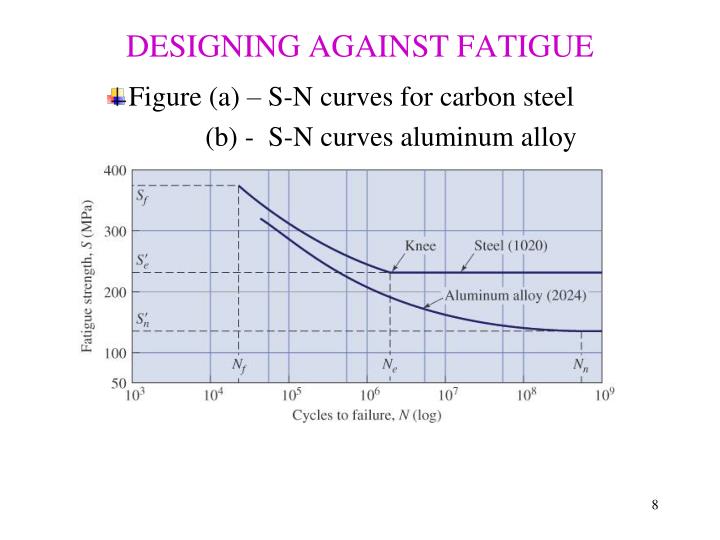 PPT - DESIGN AGAINST FATIGUE PowerPoint Presentation - ID:1785453