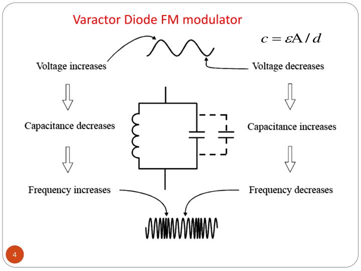 PPT - FM GENERATION PowerPoint Presentation - ID:1785456