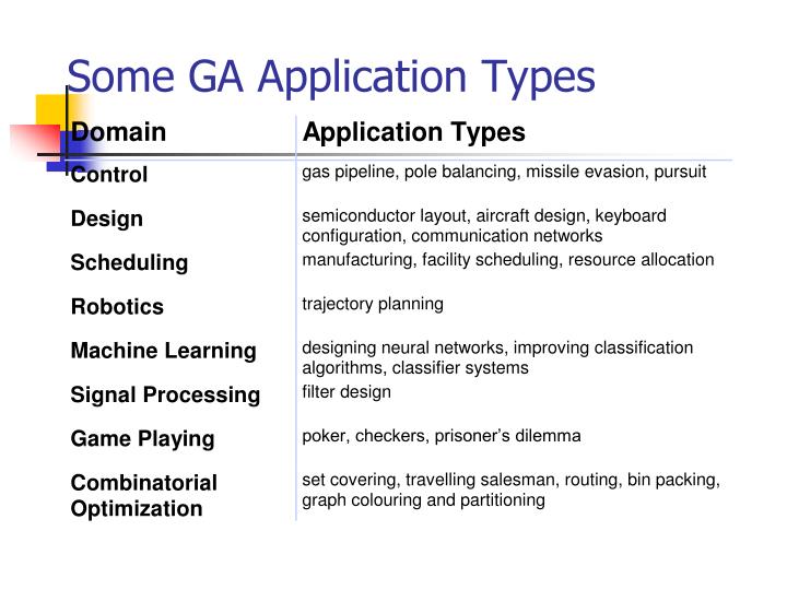 PPT - Evolutionary Computation PowerPoint Presentation - ID:1785587