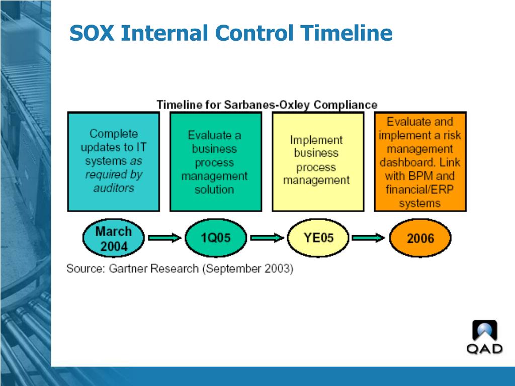 PPT - QAD Enterprise Solutions & Global Corporate Governance Maryann ...