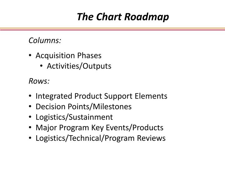 PPT - DoD Integrated Product Support Roadmap Tool LOG FIPT 19 October ...