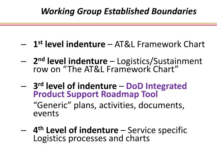 PPT - DoD Integrated Product Support Roadmap Tool LOG FIPT 19 October ...