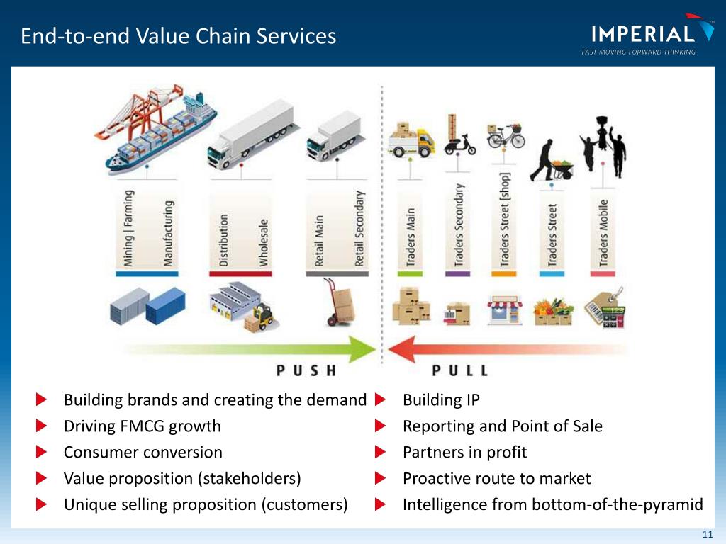 PPT - IMPERIAL Logistics Africa Investors Presentation PowerPoint ...