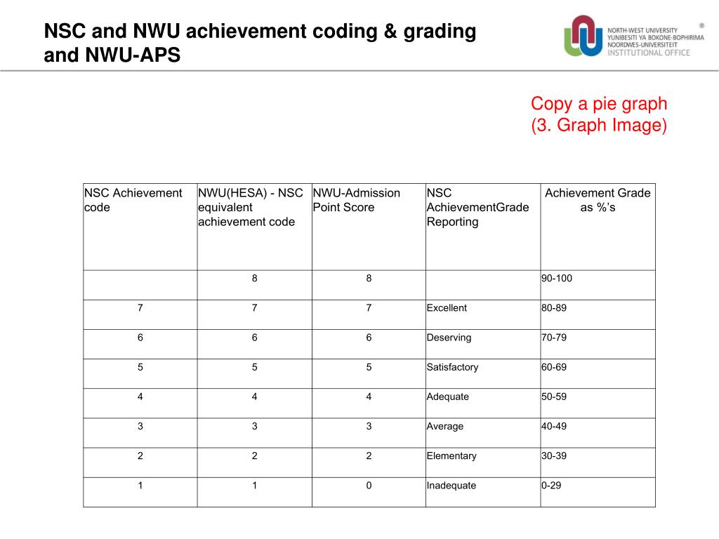 PPT - National Senior Certificate: Subject choices and University ...