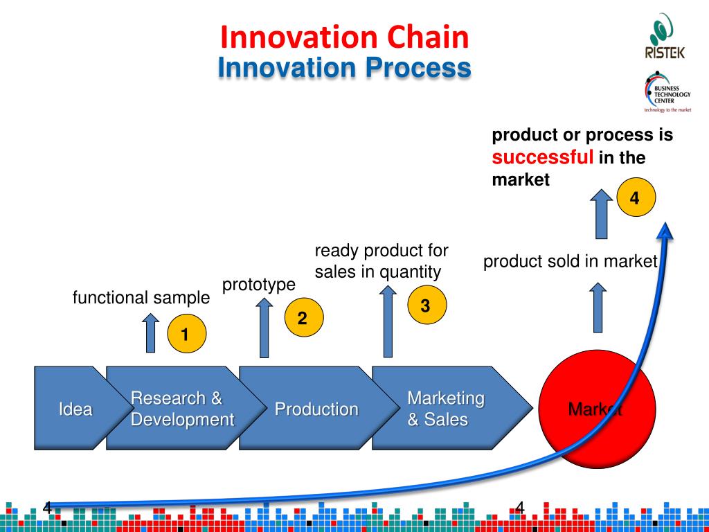 PPT - Innovative Trends in Renewable Energy: Insights from Franz Gelbke ...
