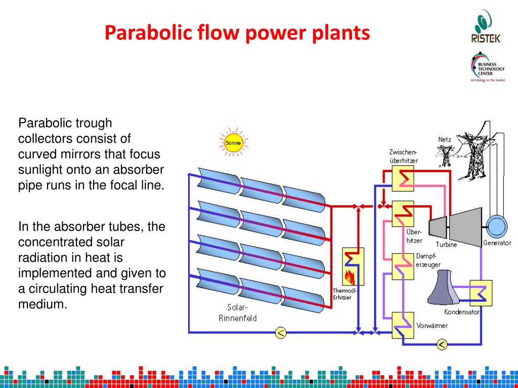 PPT - Innovation of the Field of Energy, focus on renewable Franz ...