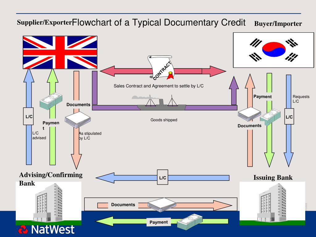 PPT - Developing Your Export Business: Contracts & Tax Efficiency ...