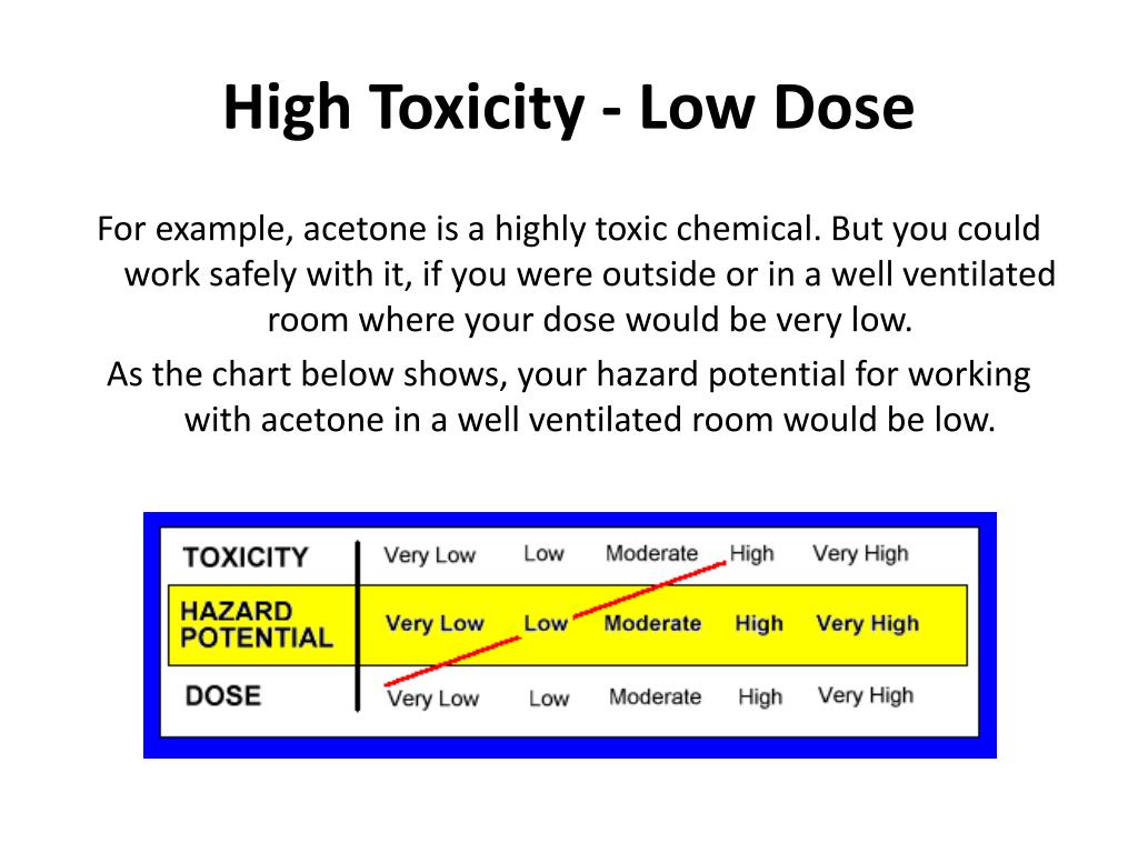 PPT - Hazard Communication Training Tennessee Technology Center at ...