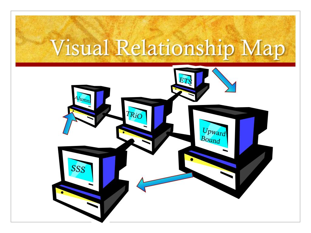 PPT - TRiO Mentor Families: A Social Media Strategic Plan PowerPoint ...