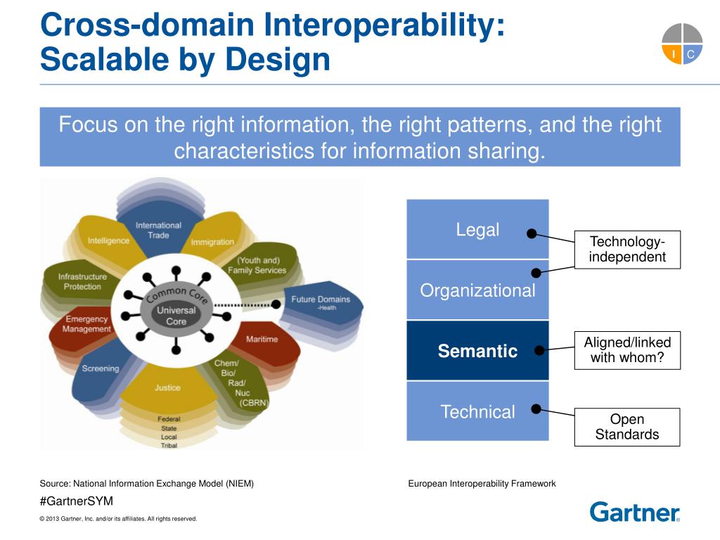 PPT - Top 10 Strategic Technology Trends for Smart Government PowerPoint Presentation - ID:1787060