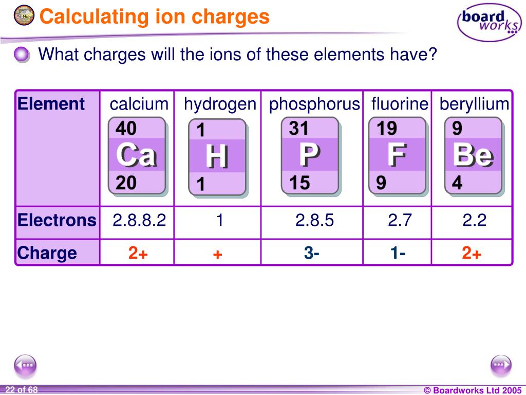 PPT - KS4 Chemistry PowerPoint Presentation, free download - ID:1787201