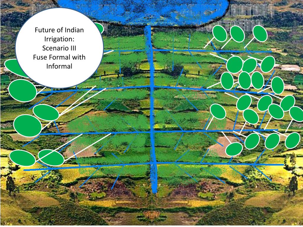 PPT - The Past, Present and Future of Canal Irrigation in India ...
