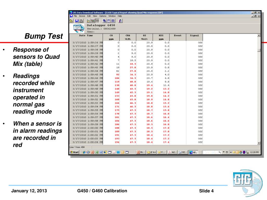 PPT - G450 / G460 Bump-test and Calibration Procedures GfG ...