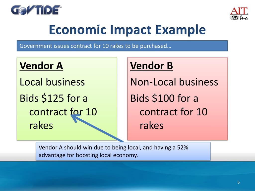 PPT - Grow OUR Local Economy With GovTide Technology PowerPoint ...