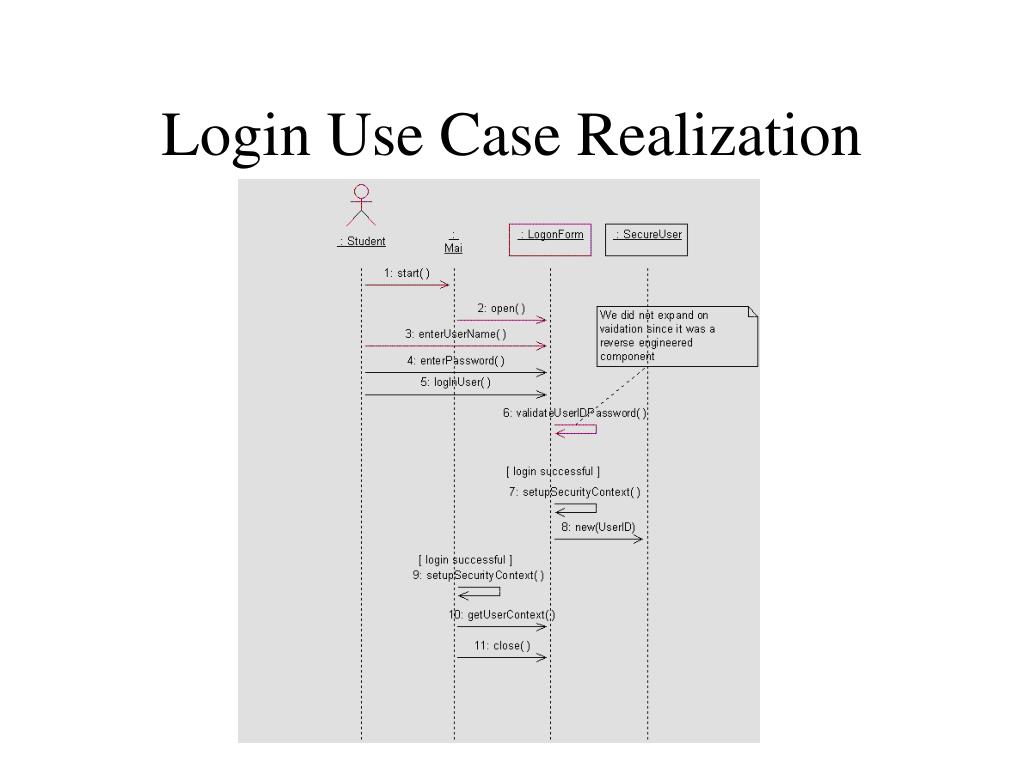 PPT - RUP Design PowerPoint Presentation, free download - ID:1787484