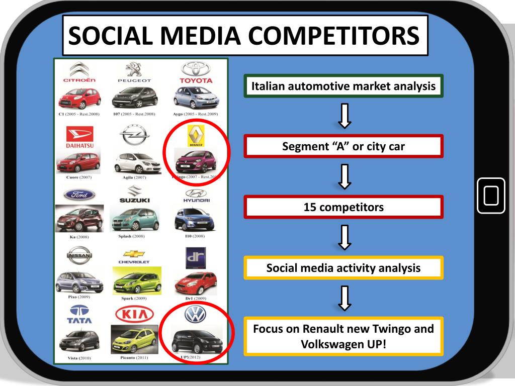 PPT - Relatore: Prof. Mario Dossoni Correlatore: Prof. Antonio Margoni ...