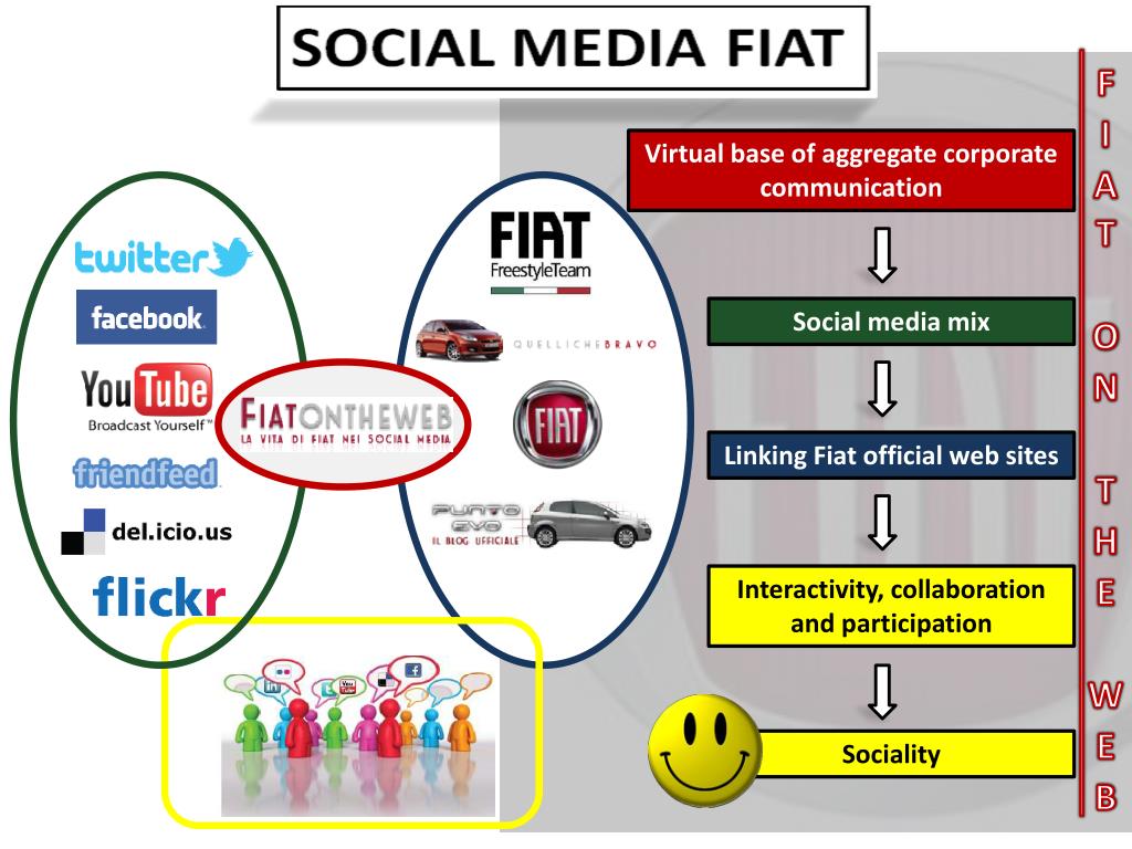 PPT - Relatore: Prof. Mario Dossoni Correlatore: Prof. Antonio Margoni ...