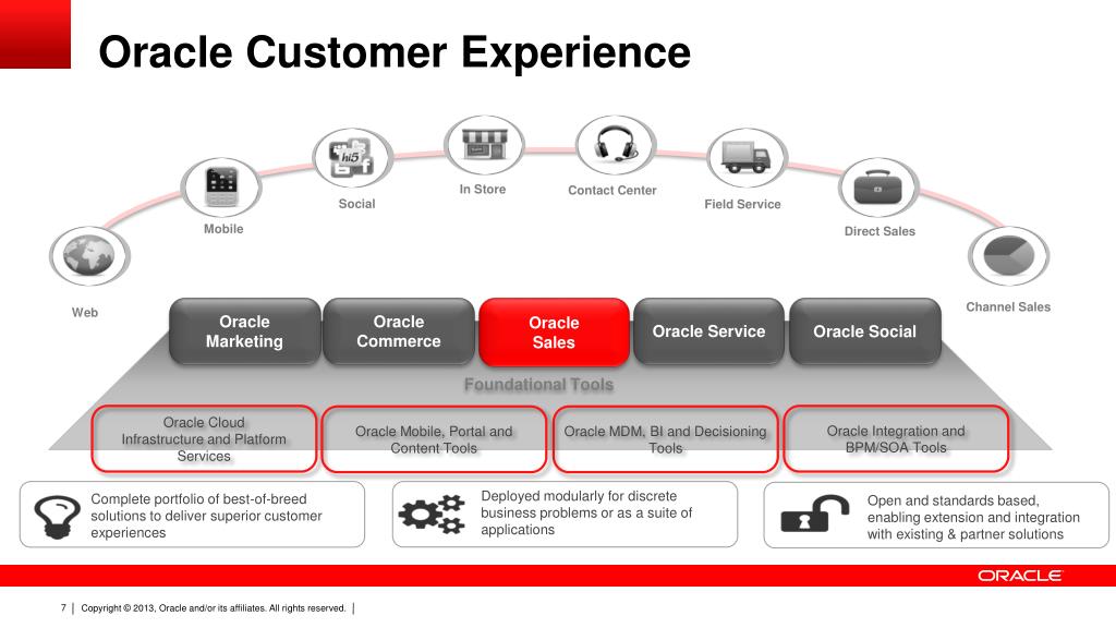 PPT - Oracle Sales Cloud CON9382 - Leveraging Oracle Fusion Customer ... PPT - Oracle Sales Cloud CON9382 - Leveraging Oracle Fusion Customer ...