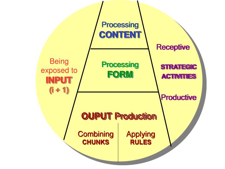 PPT - The Penta Pie for nutri t ious SLA activities Gerard Westhoff The ...
