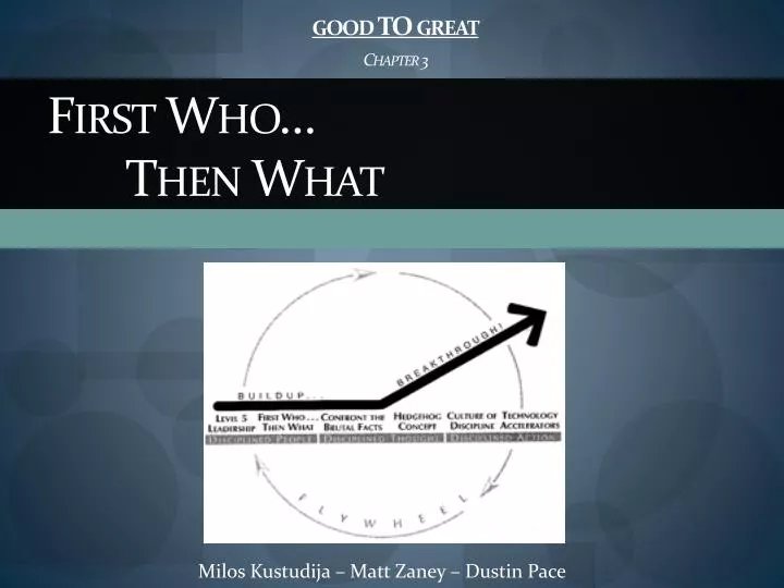 PPT - First Who… Then What PowerPoint Presentation, free download - ID ...