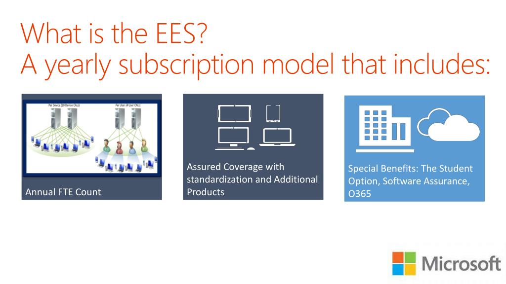PPT - Wisconsin Statewide Enrollment for Education Solutions (EES ...