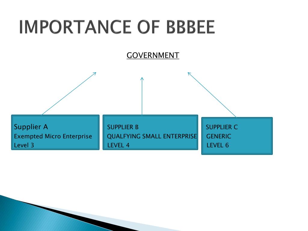 PPT - .B.B.B.E.E PowerPoint Presentation, free download - ID:1787863