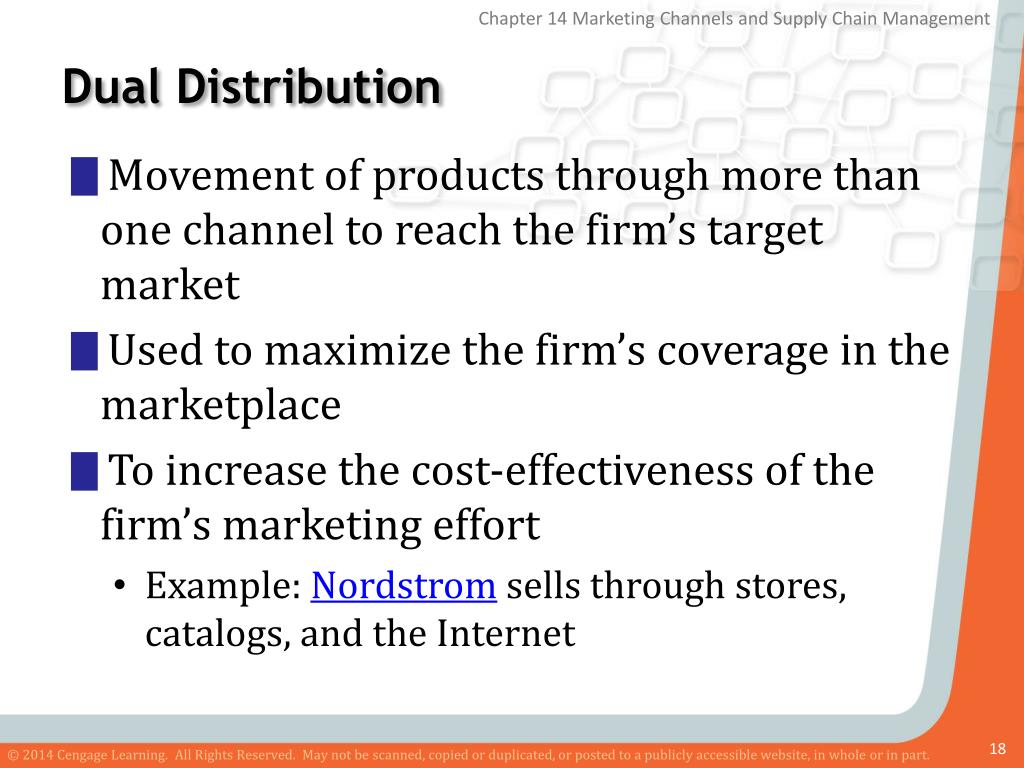 PPT Marketing Channels And Supply Chain Management PowerPoint