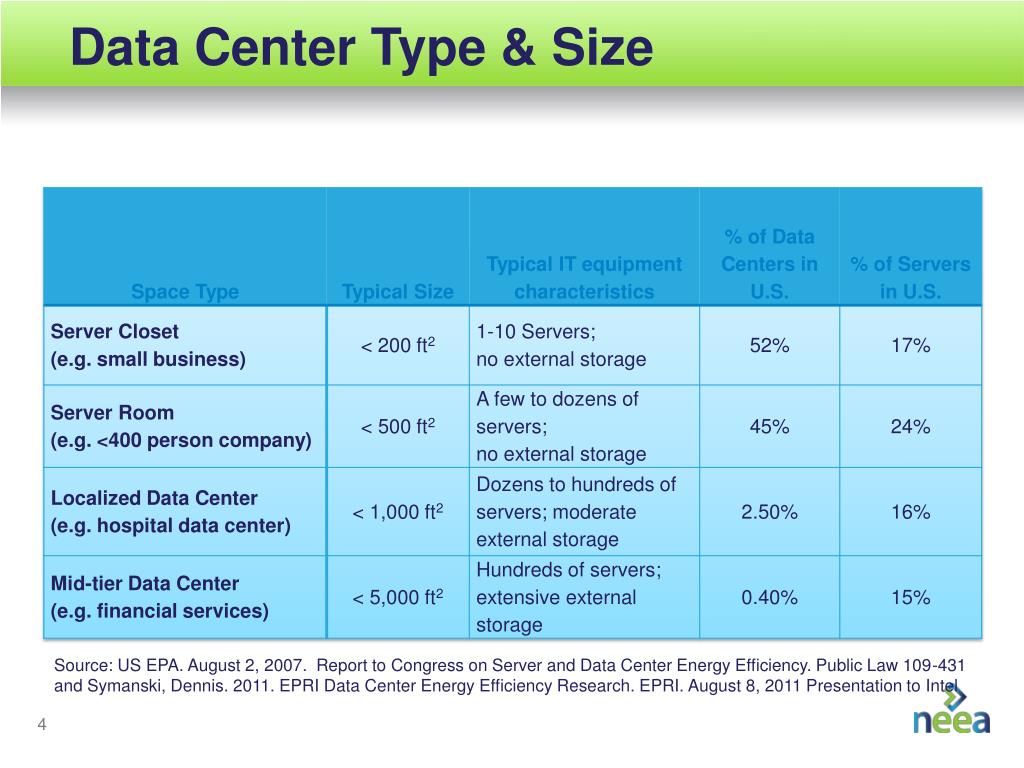 PPT - Business Information Technology Data Centers Presentation RTF ...
