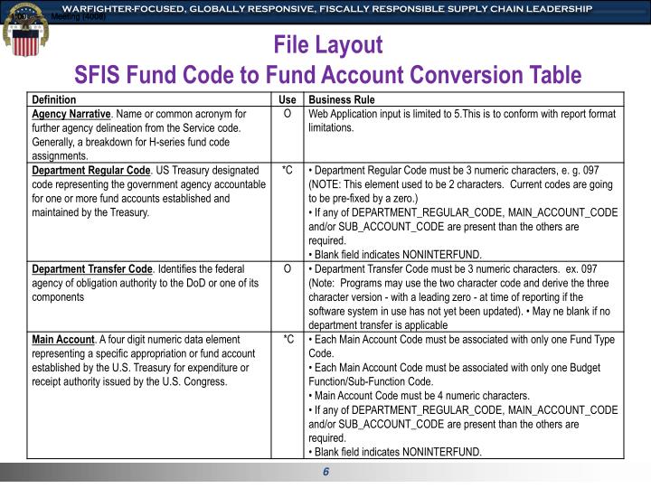PPT - Web Fund Code Application Joint Finance & Supply Process Review ...
